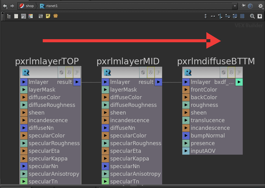 Layered Workflow